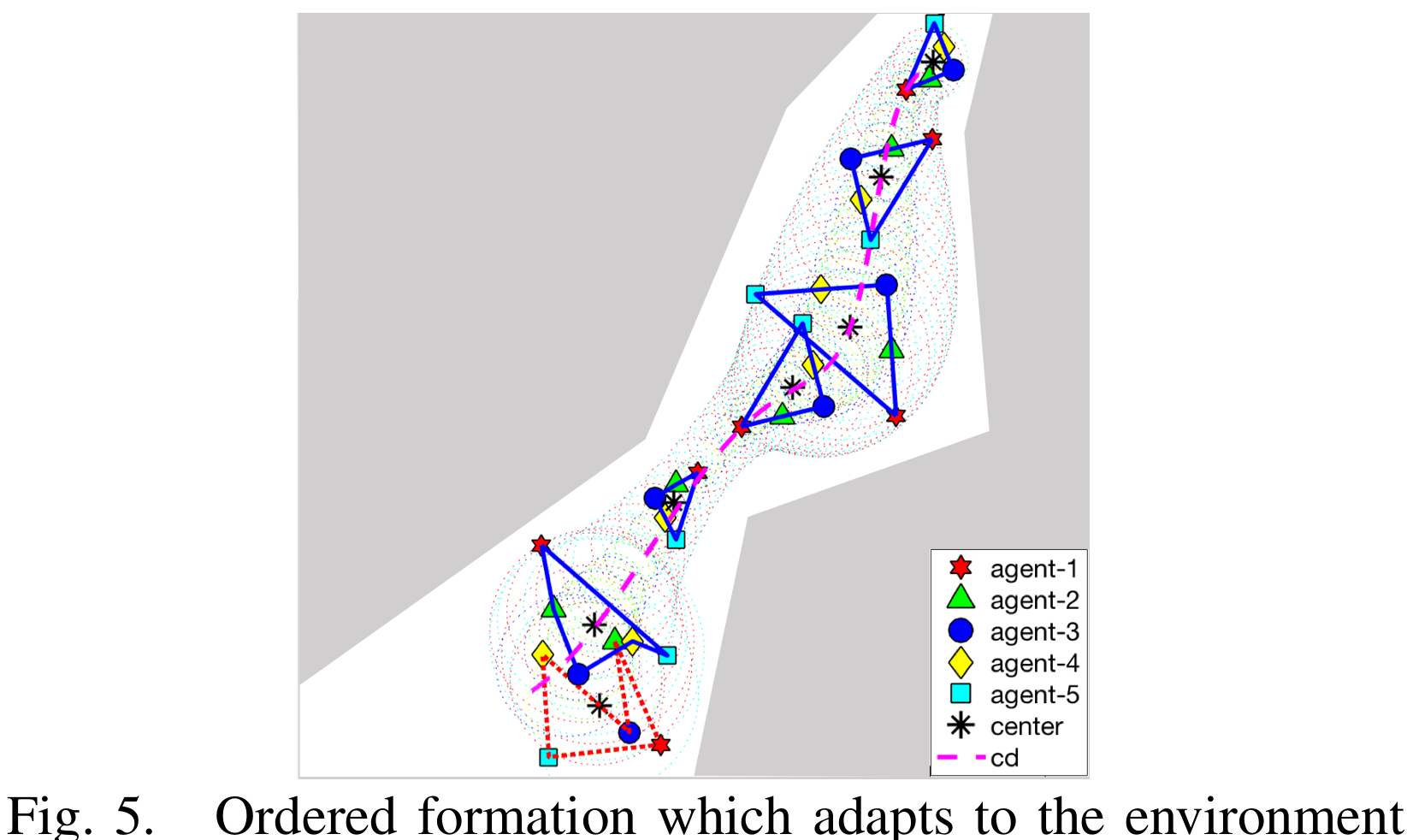 Ordered formation control and affine transformation of Multi-Agent Systems without global ...